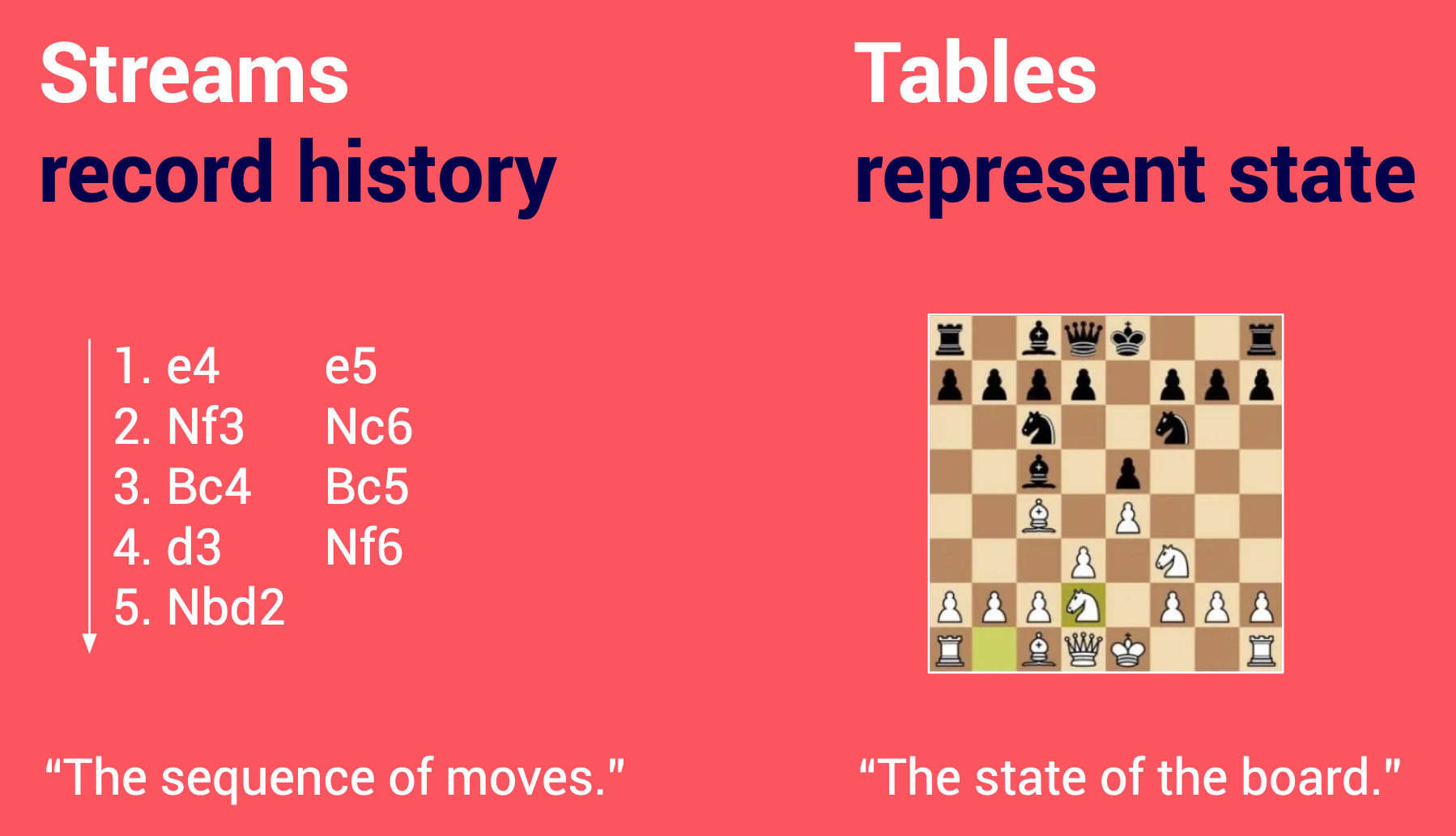 What Every Software Engineer Should Know About Apache Kafka Events Streams Tables Storage